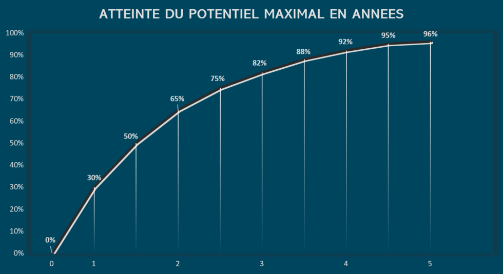Full Body, Half Body ou Split pour son programme de musculation